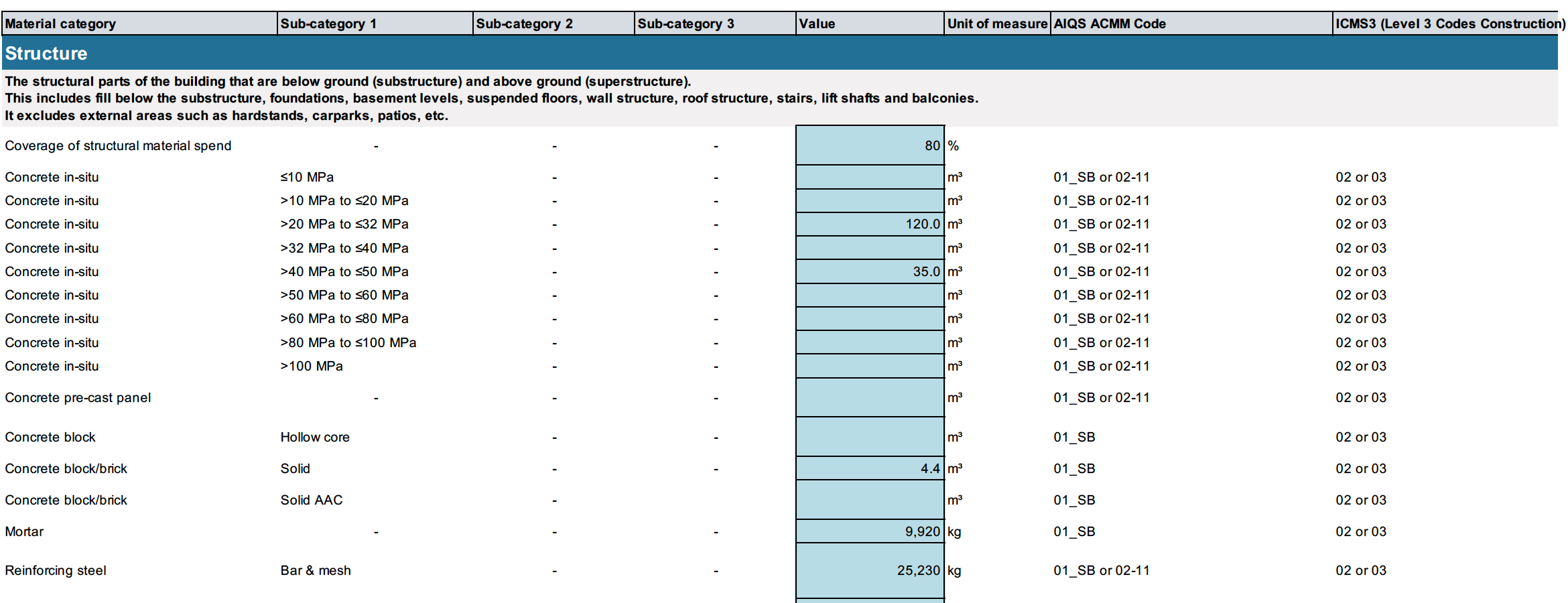 What an Embodied Emissions Report?